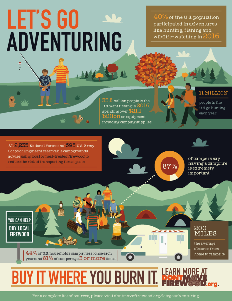 Let's Go Adventuring Infographic, 2018 - Don't Move Firewood